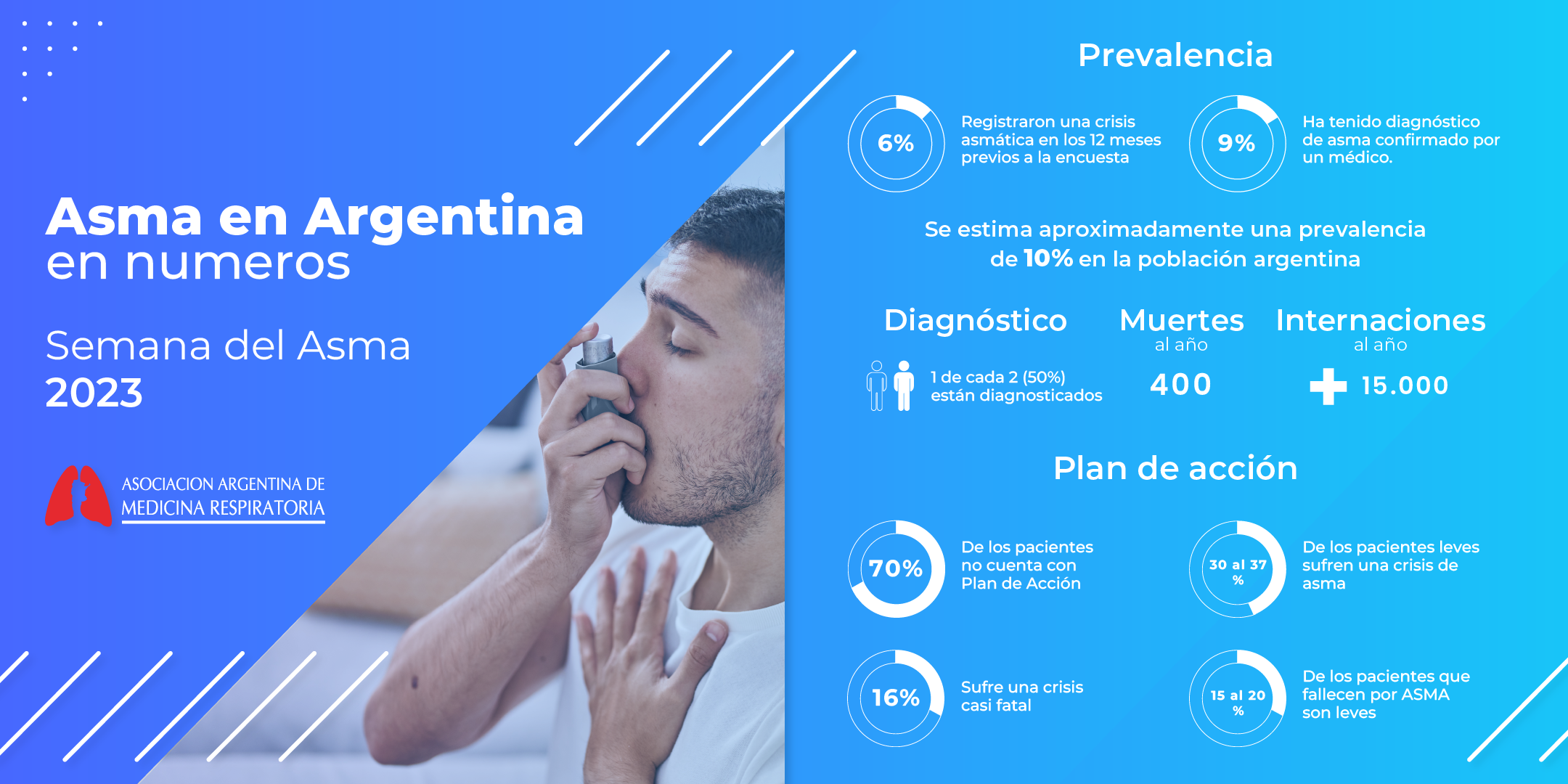 Asma en Argentina, la mitad de los pacientes desconoce su enfermedad